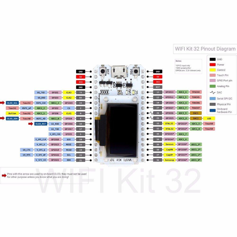 A Look At An Esp32 Board With A Built In Oled Display Get Micros